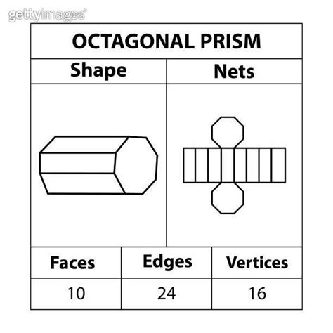 Octagonal Prism Faces Edges And Vertices Geometric Figures Are Set Isolated On A White