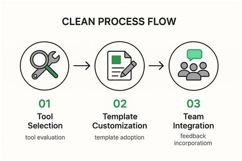 A Practical Guide To Agile Requirements Documentation Docuwriterai