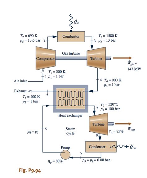 Solved Draw The T S And P V Diagram For The Combined Chegg Com