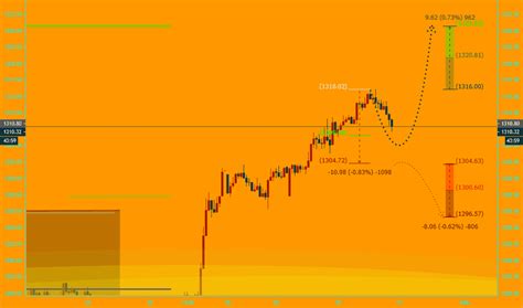Abcpattern TradingView