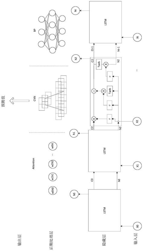 Electronic Equipment Fault Prediction Method Based On Lstm Enhancement Model Eureka Patsnap