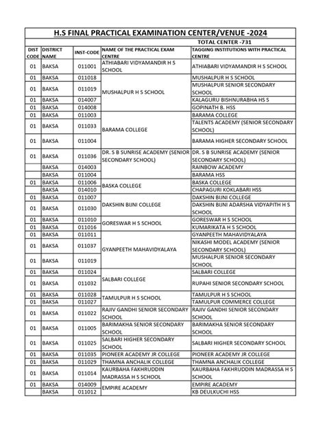 Hs Final Practical Examination Center Venue 2024 2 Pdf