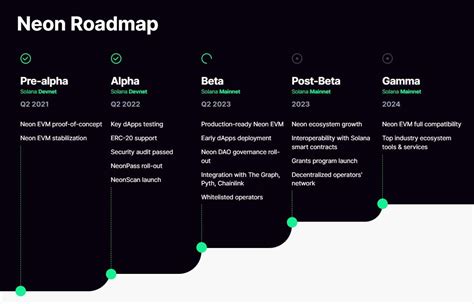 Neon Labs Neo Idodar