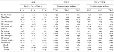 Residual Sign Prediction In Transform Domain For Next Generation Video Coding Apsipa