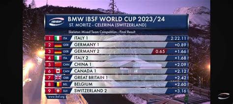 Skeleton Ibsf World Cup 2023 2024 Page 3 Skeleton Totallympics