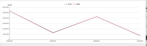 React项目中使用echartreact Echart Csdn博客
