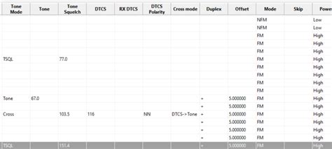 programming a repeater with chirp technical discussion