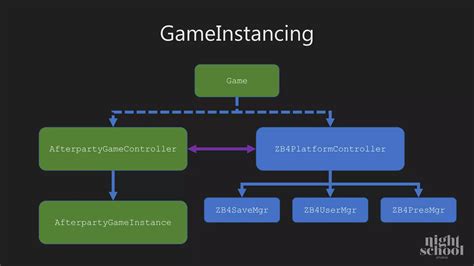 a tale of ten sdks cross platform development best practices unite