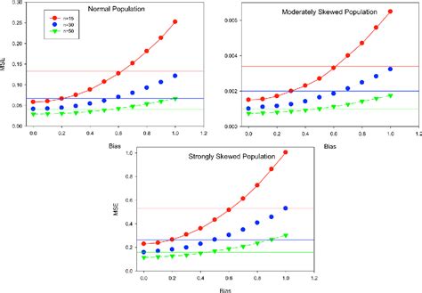 Figure 2 From Comparison Of Bayesian Credible Intervals To Frequentist Confidence Intervals