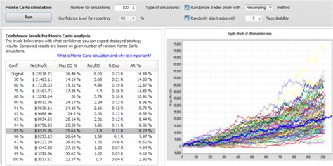 Forex Trading Resources And Tools Analyzing Ea Backtest Results With