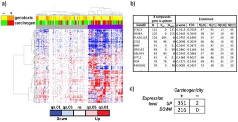 A Hierarchical Clustering Of 191 Profiles138 Compounds Columns And Download Scientific