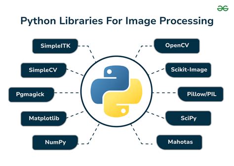 Top 5 Tools For Image Processing In Python By Meng Li Top Python