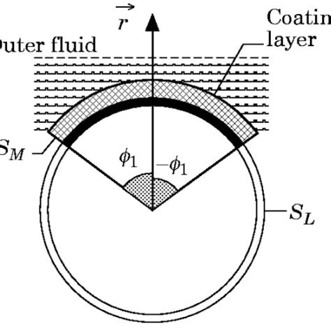 A Passive Sonar B Active Sonar Download Scientific Diagram