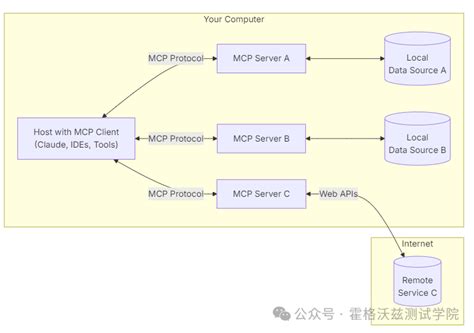 Mcp客户端与服务端使用教程 知乎