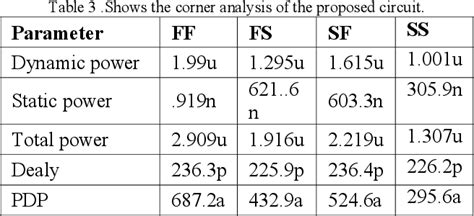 Table 3 From Design And Analysis Of A Low Power High Speed Full Adder Using 2×1 Multiplexer