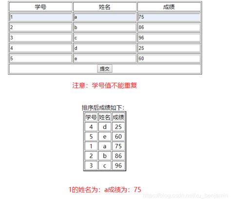 Php Php数组与字符串接收用户输入的学生学号、姓名、成绩等信息将接收到的信息存入数组并按照成绩或 Csdn博客