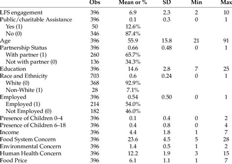 Descriptive Statistics For Quantitative Analysis Download Table