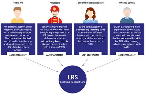 Quest Ce Que Xapi Un Guide Rapide Pour En Savoir Plus Sur Lapi