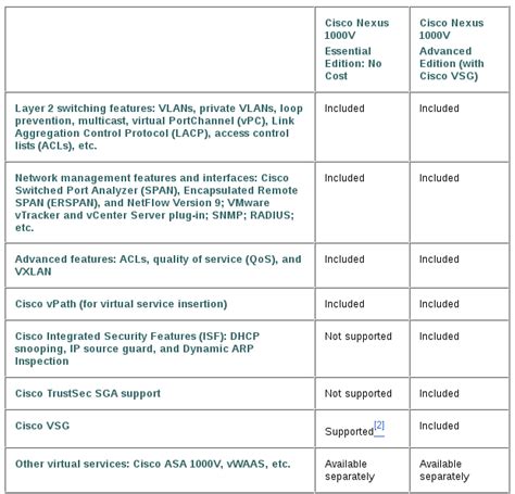Cisco Nexus V For VMware Architecture Overview And Features Settlersoman A Settler In