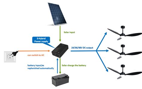 E Hybrid Controllers Vs Normal Mppt Controllers A Comparative Analysis