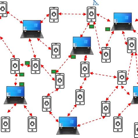 Architecture Of Mobile Ad Hoc Network Manet Download Scientific Diagram