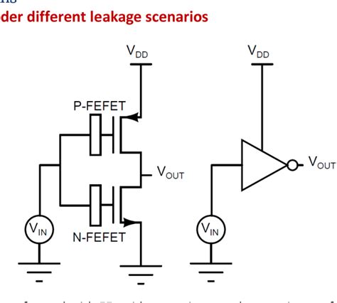 Figure 10 From Compact Model Of Negative Capacitance Mosfets Ncfets