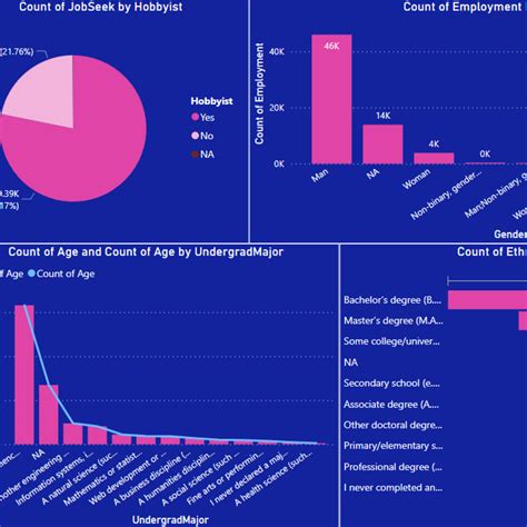 Surveyresult2020 Kaggle