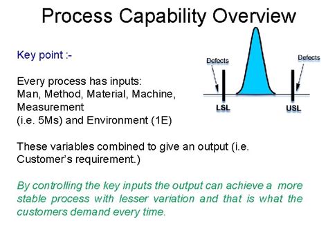 Process Capability 3 Sigma Process Capability 93 32