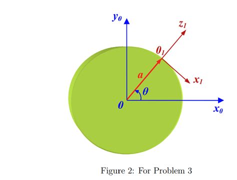 Solved 2 Suppose That Frame 1 Is Formed By Rotating The