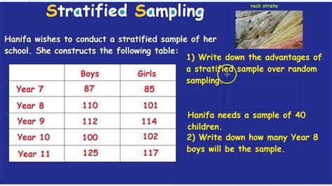 Stratified Sampling