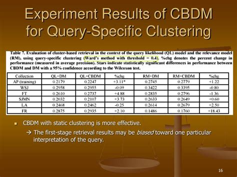Ppt Cluster Based Retrieval Using Language Models Powerpoint