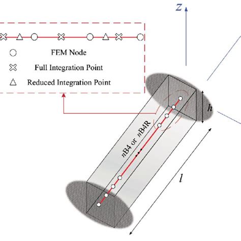 Erasmo Carrera Professor Doctor Of Engineering Politecnico Di