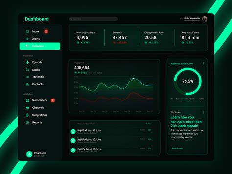 Dashboard Ui Template Design On Behance
