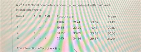 solved a 22 full factorial completely randomized experiment