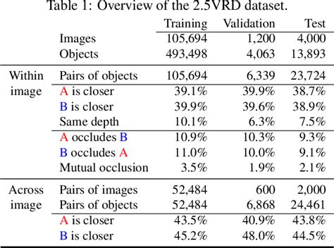 Table 1 From 2 5d Visual Relationship Detection Semantic Scholar