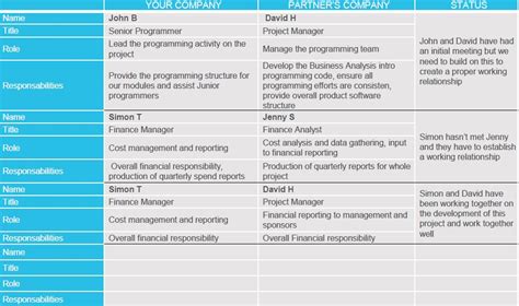 Functional Mapping Inspire
