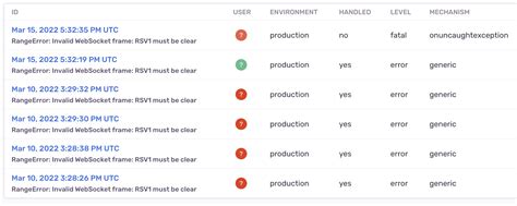 error rsv1 must be clear · issue 1140 · websockets ws · github