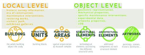The Proposed Semantic Level Classification Download Scientific Diagram