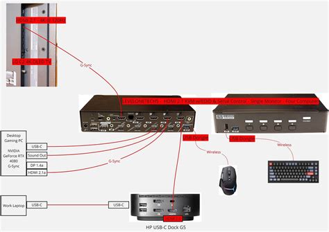 Gaming Via Kvm Topology And Sanity Check Other Hardware