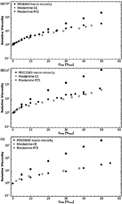 Calculated See Text Blob Size Correlation Length X As A Function Of Download Scientific