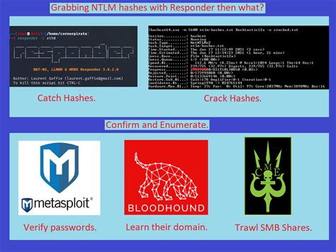 Grabbing Ntlm Hashes With Responder Then What