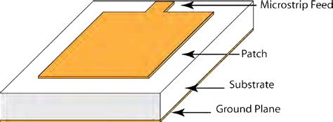Figure 22 From Design Of A Fractal Antenna Based On Hexaflake Fractal