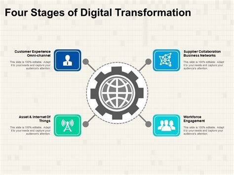 Four Stages Of Digital Transformation Presentation Graphics Presentation Powerpoint Example