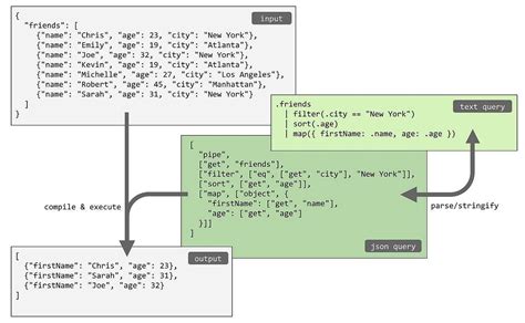 Case Insensitive Property Names Matching For Json Schema Validation In Net By