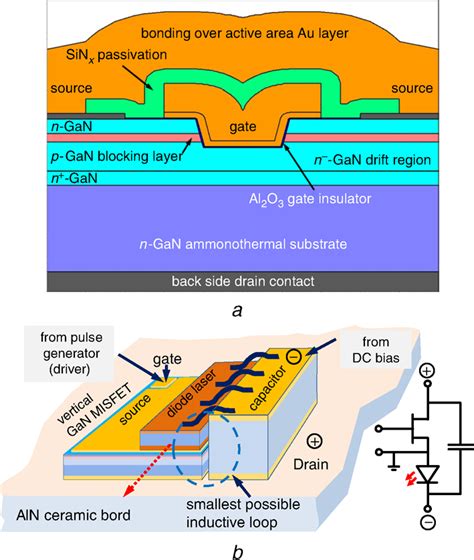 Schematic Diagrams Of A Vertical Gan Trench Misfet Cross Section B Download Scientific Diagram