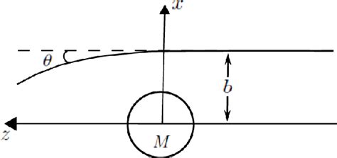 Figure 1 From Solar System Tests For Linear Massive Conformal Gravity Semantic Scholar
