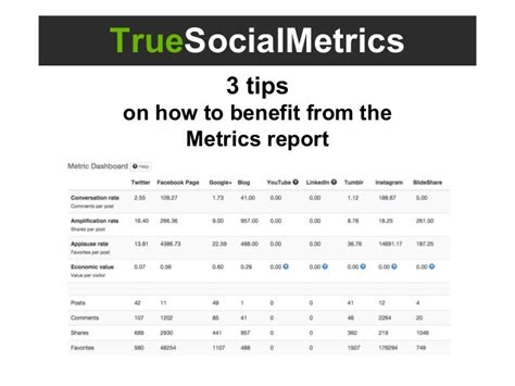 Metric Report 3 Best Usage Tips