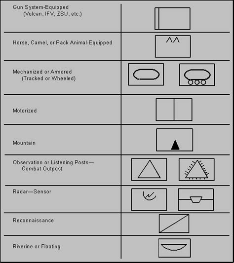 FM Operational Terms And Graphics Chapter Unit Symbols Continued
