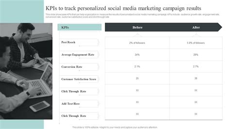 Kpis To Track Personalized Social Media Marketing Campaign Collecting And Analyzing Customer
