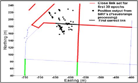 figure 1 from fuzzy logic based map matching algorithm for vehicle